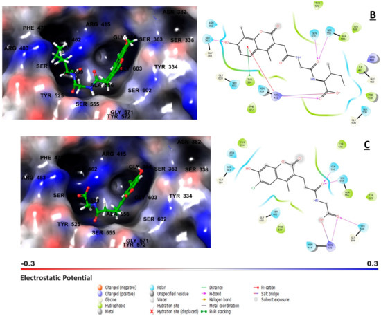 Modulation of NRF2/KEAP1-Mediated Oxidative Stress for Cancer Treatment ...