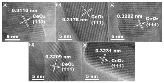 Enhanced Oxygen Storage Capacity of Porous CeO2 by Rare Earth Doping