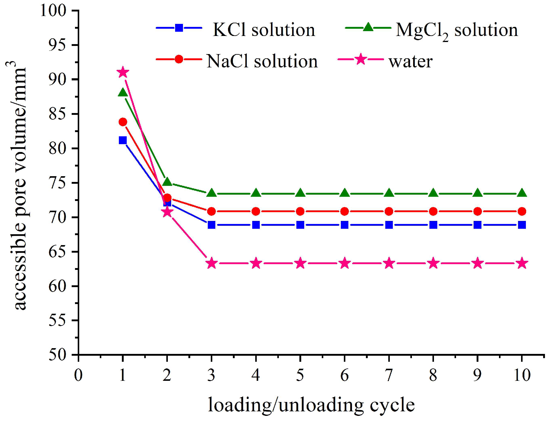 Effect of Ion Size on Pressure-Induced Infiltration of a Zeolite-Based ...