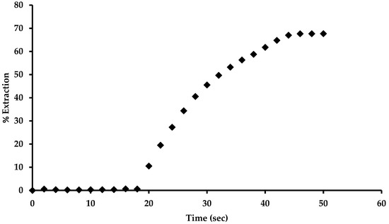 Anion Complexation by an Azocalix[4]arene Derivative and the Scope of ...