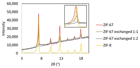 Molecules | Free Full-Text | Metal–Organic Frameworks as Formose ...
