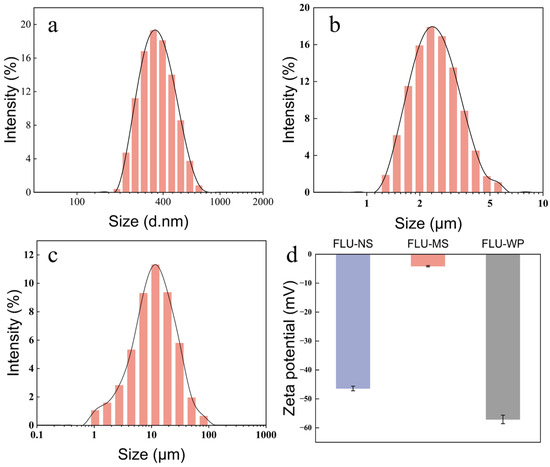 Different Size Formulations of Fluopyram: Preparation, Antifungal ...