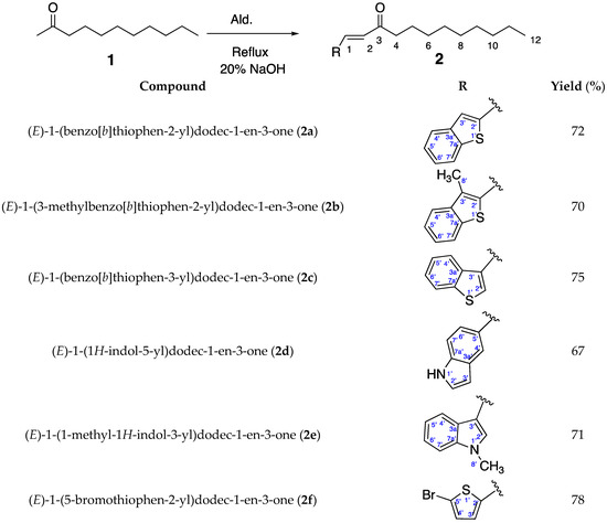 Regioselective Claisen–Schmidt Adduct of 2-Undecanone from Houttuynia ...