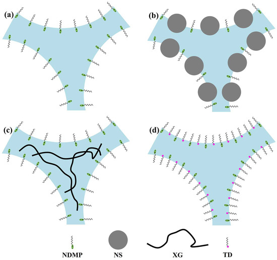 Effects of Different Types of Stabilizers on the Properties of Foam ...