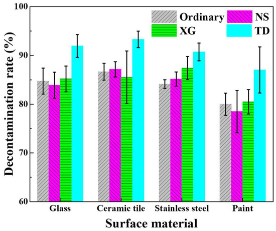 Effects of Different Types of Stabilizers on the Properties of Foam ...