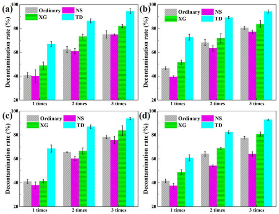 Effects of Different Types of Stabilizers on the Properties of Foam ...