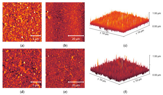 Molecules | Free Full-Text | Impact of Polymer Chain Rearrangements in ...