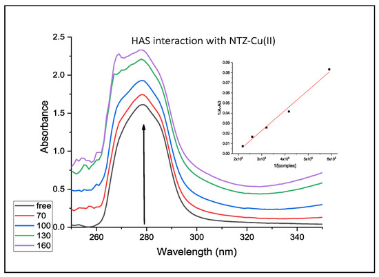 Investigating the Biological Potency of Nitazoxanide-Based Cu(II), Ni(II) and Zn(II) Complexes ...