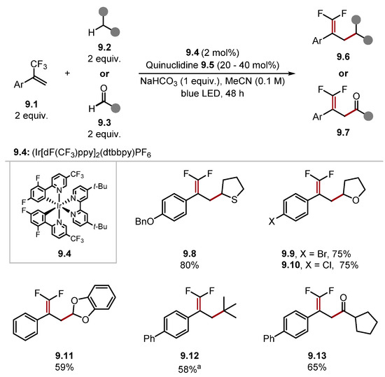 Recent Advances in C–H Functionalisation through Indirect Hydrogen Atom ...