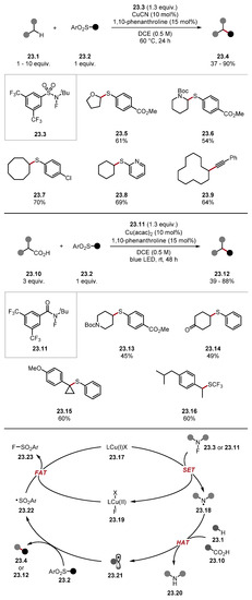 Molecules | Free Full-Text | Recent Advances in C–H Functionalisation ...