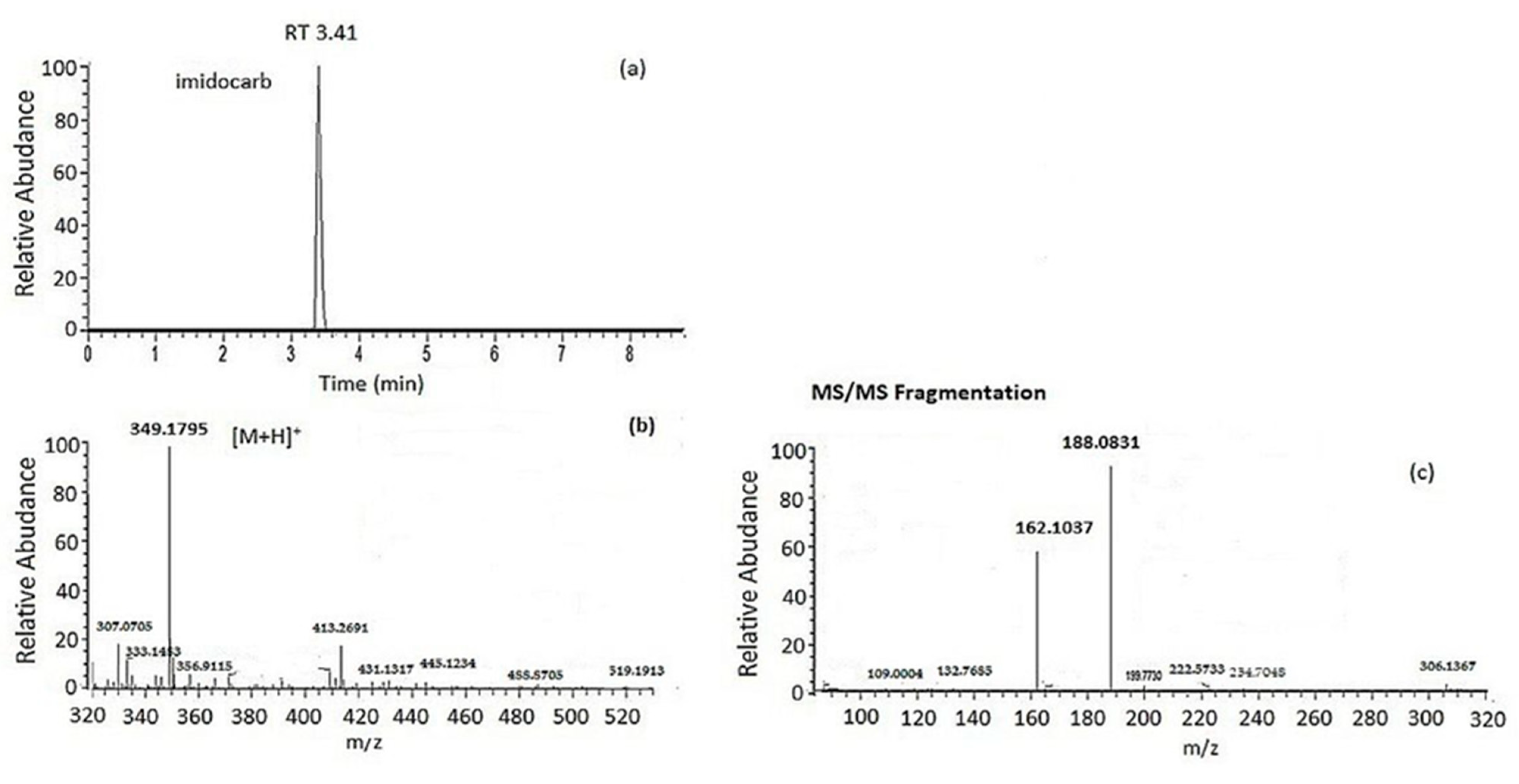 Determination of Multiclass Pharmaceutical Residues in Milk Using Modified QuEChERS and Liquid ...