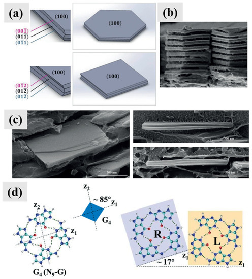 Biomineralization and Properties of Guanine Crystals