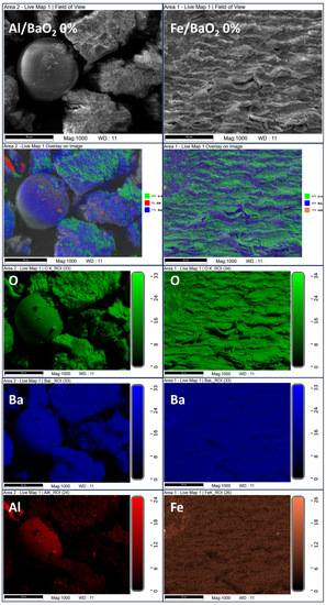 Pyrotechnic Delay Compositions Based on BaO2: Not as “Green” as Expected