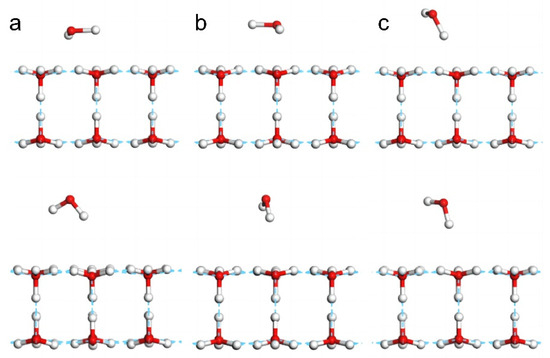 Theoretical Prediction of the Anti-Icing Activity of Two-Dimensional Ice I