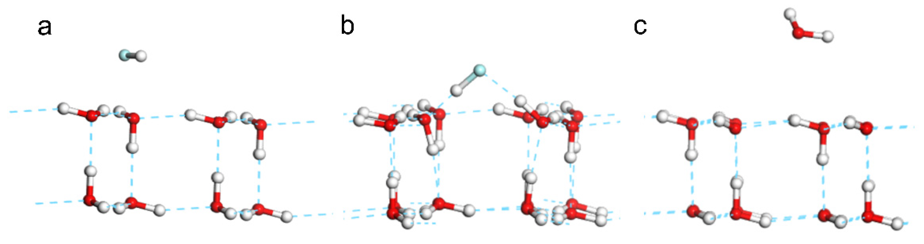 Theoretical Prediction of the Anti-Icing Activity of Two-Dimensional Ice I