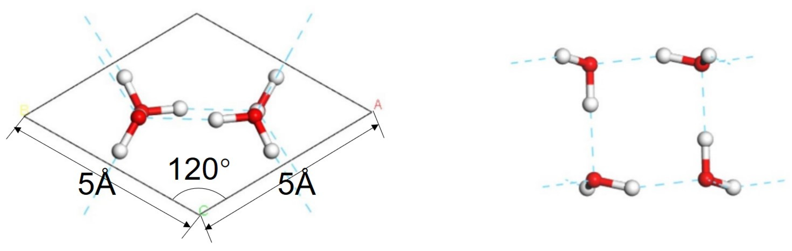 Theoretical Prediction of the Anti-Icing Activity of Two-Dimensional Ice I