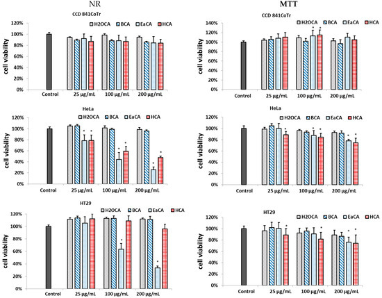 Molecules | Free Full-Text | Polyphenolic Composition of Carlina ...