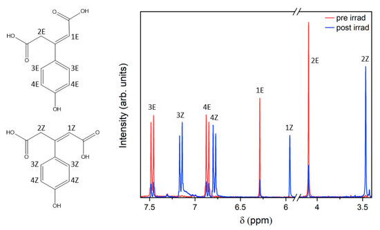 Characteristic Photoprotective Molecules from the Sphagnum World: A ...