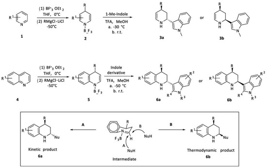 Molecules | Free Full-Text | Recent Progresses in the Catalytic Stereoselective Dearomatization ...
