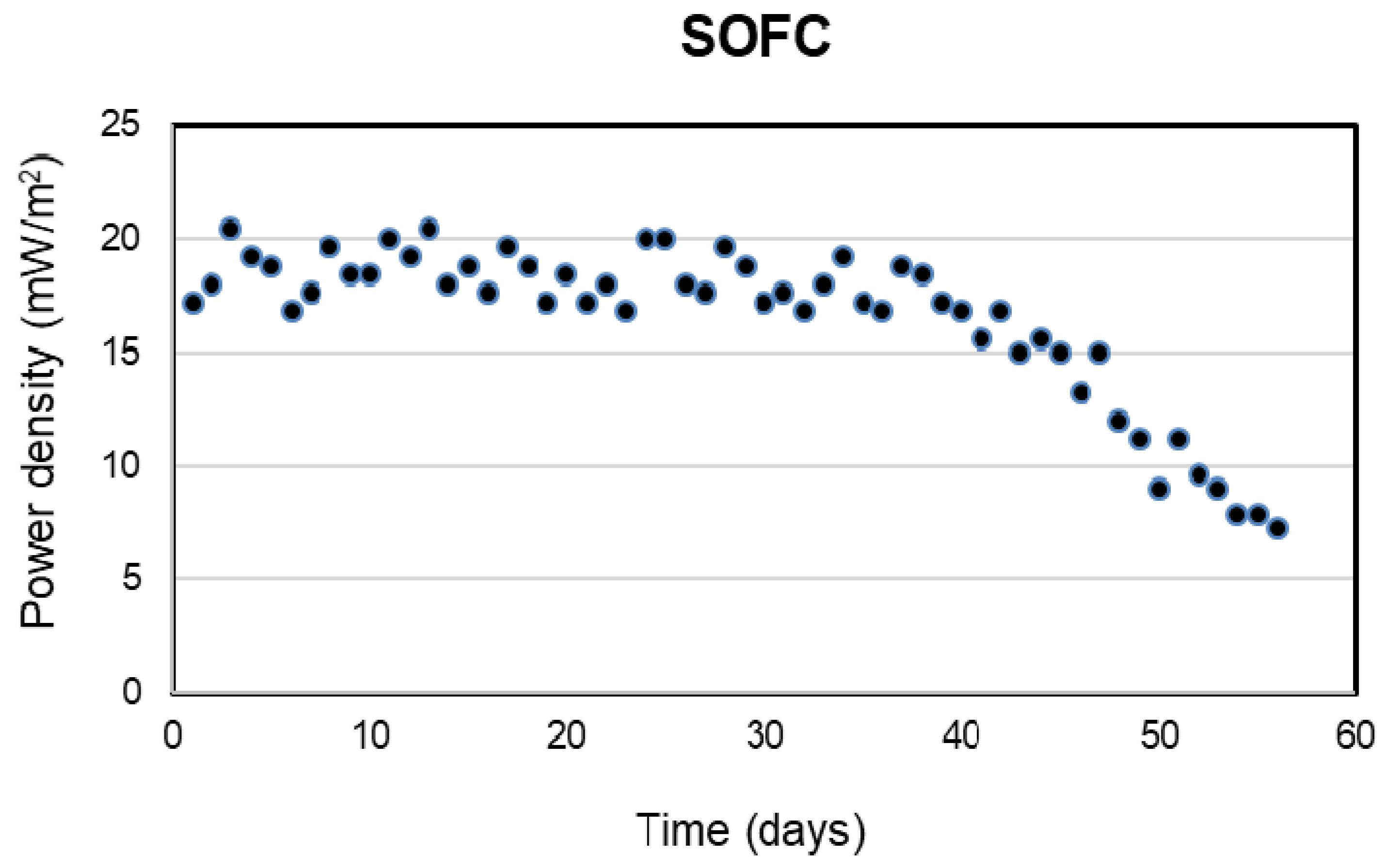 Treatment of Organic and Sulfate/Sulfide Contaminated Wastewater and ...