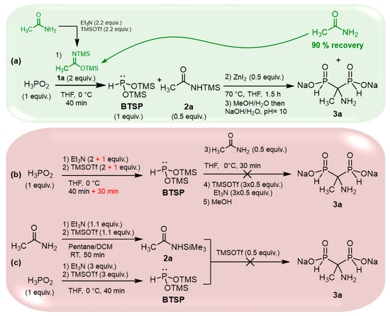 Synthesis of Aminobisphosphinates through a Cascade Reaction between ...