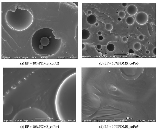 Influence of Block-Copolymers’ Composition as Compatibilizers for Epoxy ...