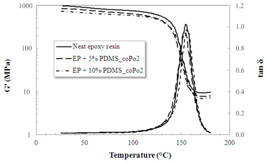 Influence of Block-Copolymers’ Composition as Compatibilizers for Epoxy ...