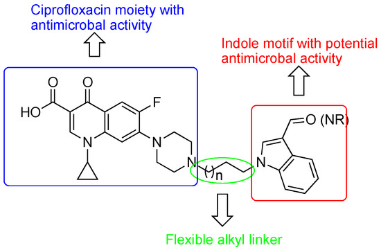 Design, Synthesis, and Antimicrobial Activity Evaluation of Ciprofloxacin—Indole Hybrids