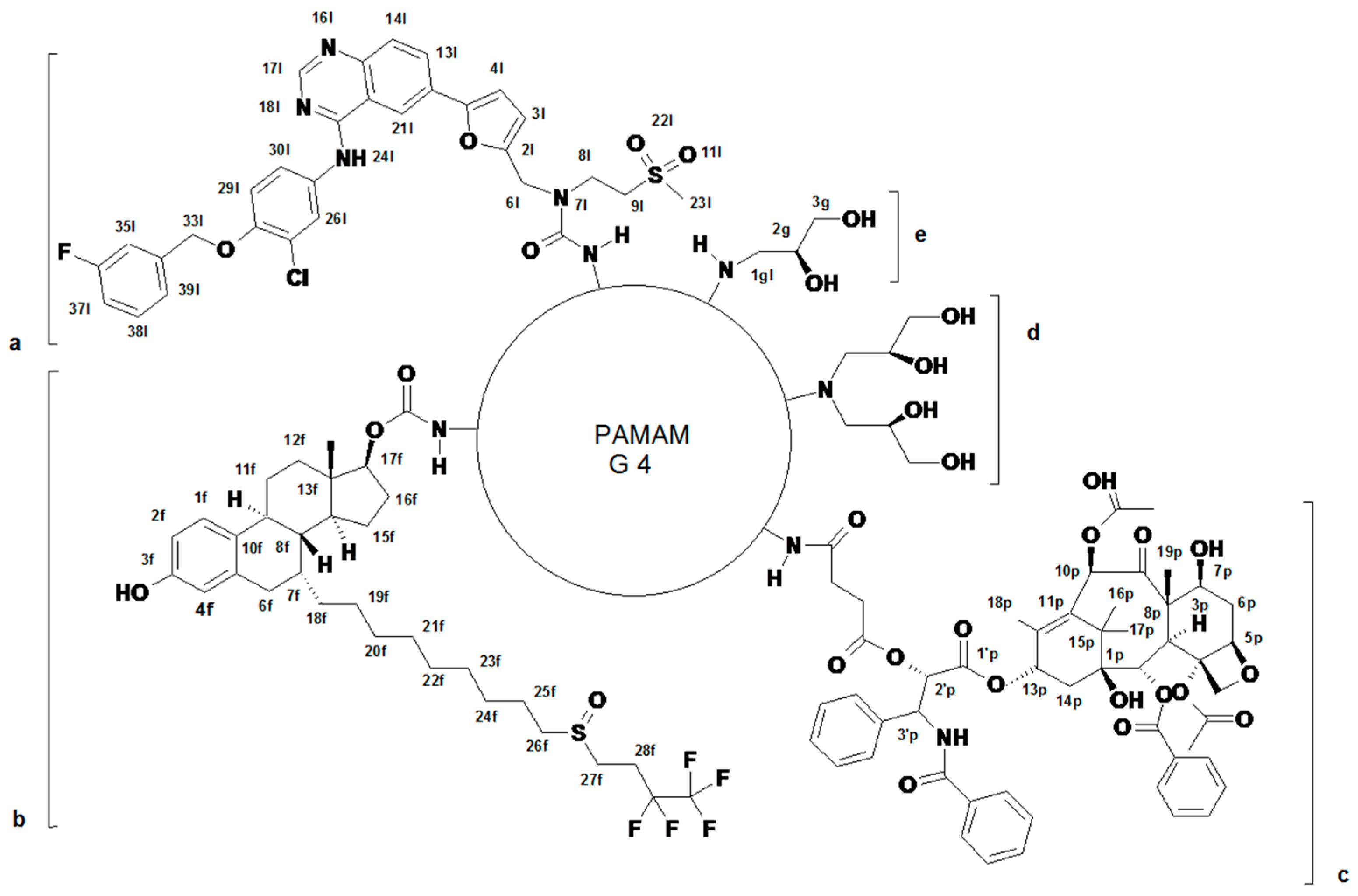 Molecules | Free Full-Text | Exploring the Potential of Lapatinib, Fulvestrant, and Paclitaxel ...