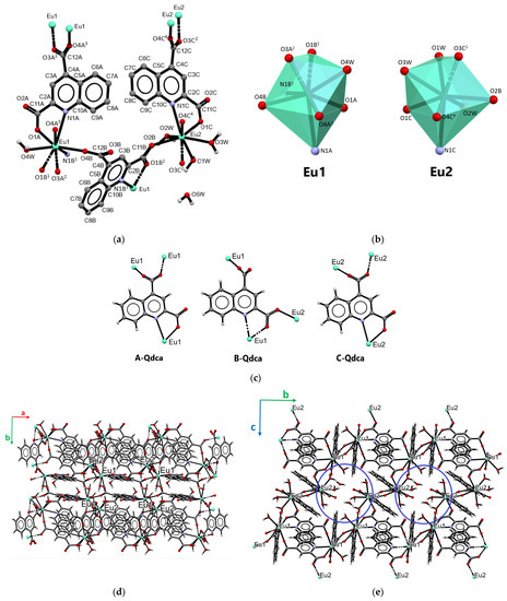 A Series of Novel 3D Coordination Polymers Based on the Quinoline-2,4 ...