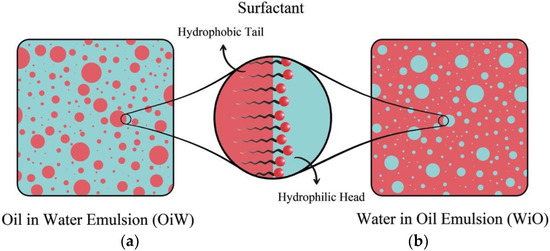 Experimental Characterization and Evaluation of Crude Spiking Influence ...