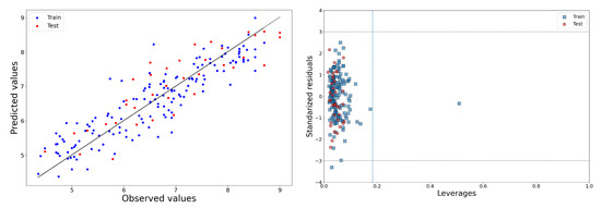 Molecules | Free Full-Text | In Silico Modeling and Structural Analysis ...