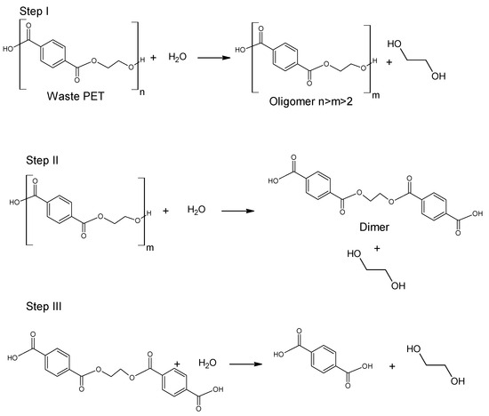 Molecules | Free Full-Text | Comparsion of Catalyst Effectiveness in Different Chemical ...