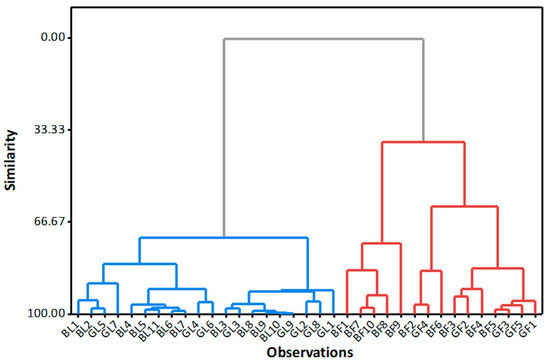 Molecules | Free Full-Text | Fluoride and Aluminium in Tea (Camellia ...