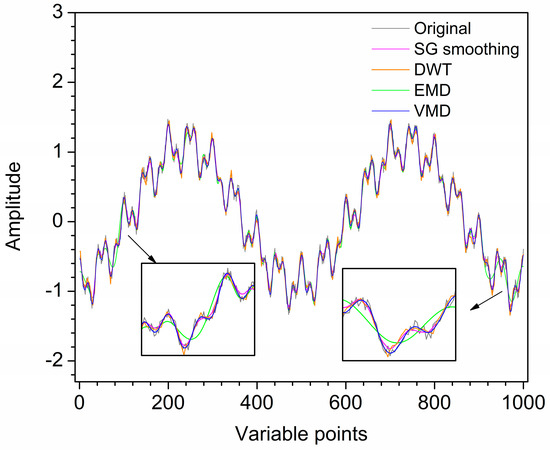 Molecules | Free Full-Text | Variational Mode Decomposition for Raman ...