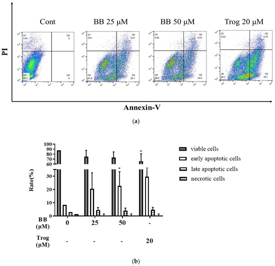 Bilobalide Induces Apoptosis in 3T3-L1 Mature Adipocytes through ROS ...