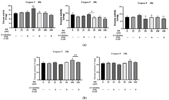Bilobalide Induces Apoptosis in 3T3-L1 Mature Adipocytes through ROS ...