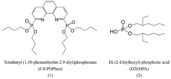 Recent Advances in the Study of Trivalent Lanthanides and Actinides by ...