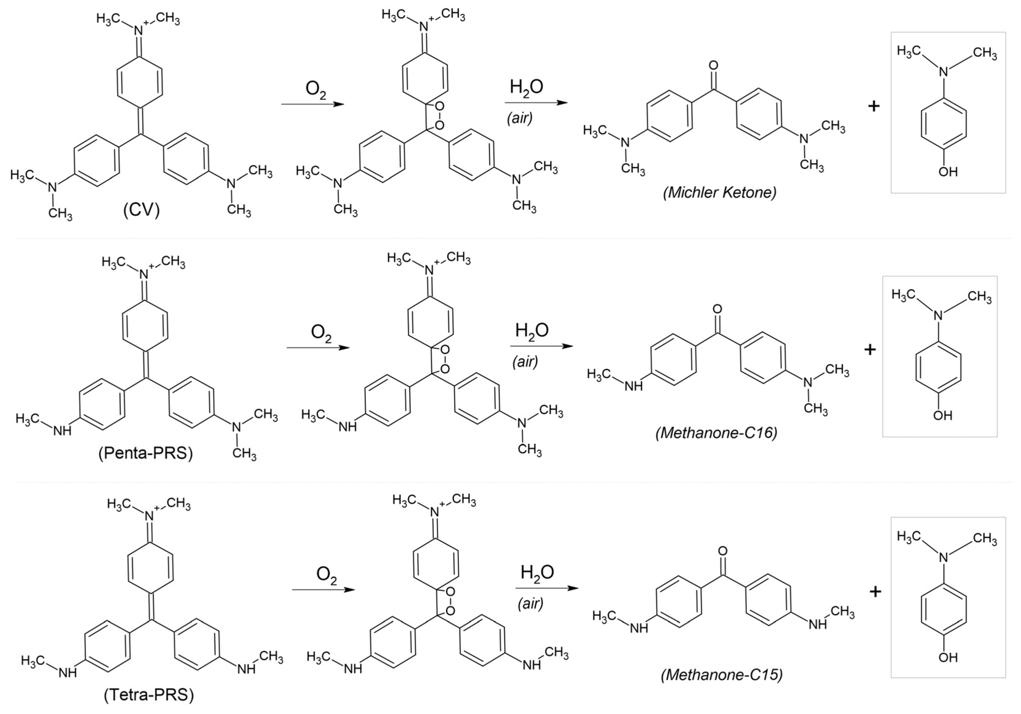 The Use of Crystal Violet Degradation Products for Ballpoint Pen Ink ...