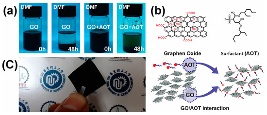 Enhancing Structural and Thermal Properties of Poly(lactic acid) Using ...