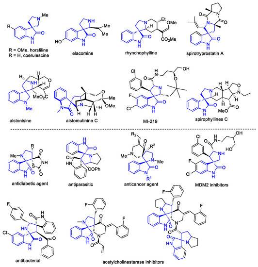 Engaging Isatins and Amino Acids in Multicomponent One-Pot 1,3-Dipolar ...