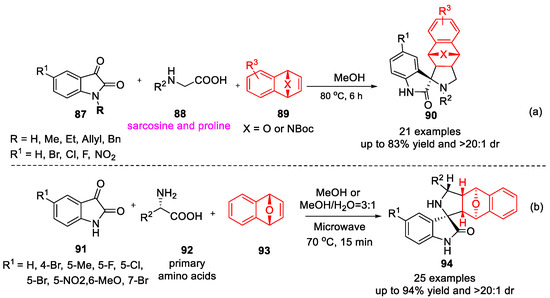 Molecules | Free Full-Text | Engaging Isatins and Amino Acids in Multicomponent One-Pot 1,3 ...