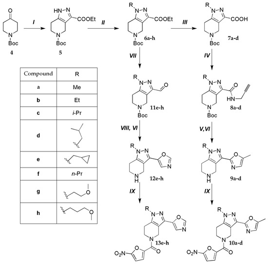 5-Nitrofuran-Tagged Oxazolyl Pyrazolopiperidines: Synthesis and ...