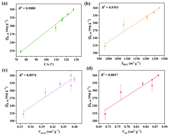 Removal of Hexamethyldisiloxane via a Novel Hydrophobic (3–Aminopropyl ...