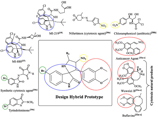 Chemo-/Regio-Selective Synthesis of Novel Functionalized Spiro ...