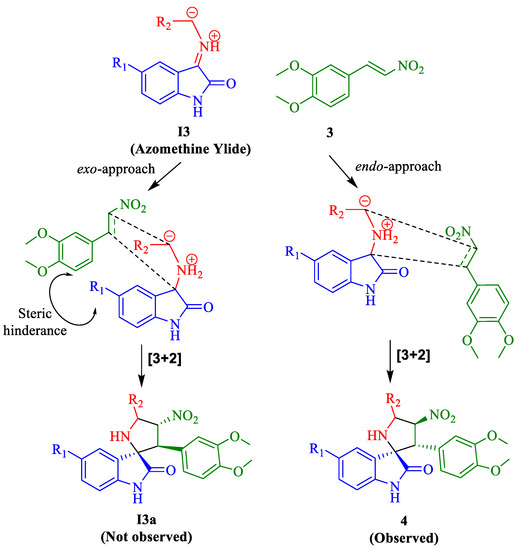 Chemo-/Regio-Selective Synthesis of Novel Functionalized Spiro ...
