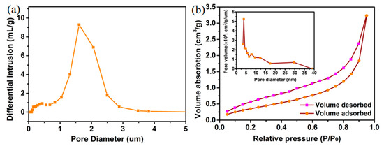 Fabrication of Superhydrophobic Porous Brass by Chemical Dealloying for ...