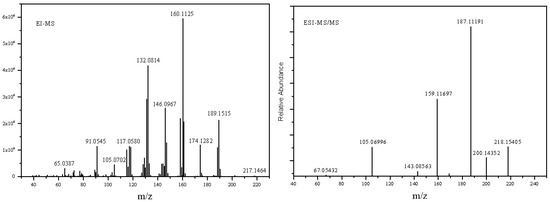 Study on the Mass Spectrometry Fragmentation Patterns for Rapid ...