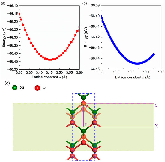 Anisotropic Mechanical Properties of Orthorhombic SiP2 Monolayer: A ...