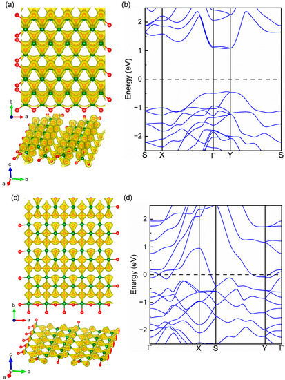 Anisotropic Mechanical Properties of Orthorhombic SiP2 Monolayer: A ...